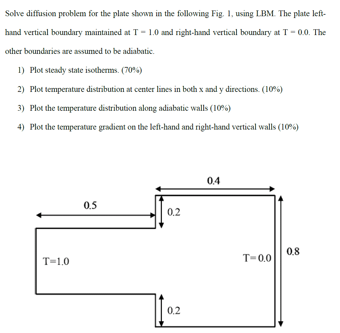 Solve diffusion problem for the plate shown in the | Chegg.com