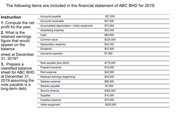 Solved The following items are included in the financial | Chegg.com
