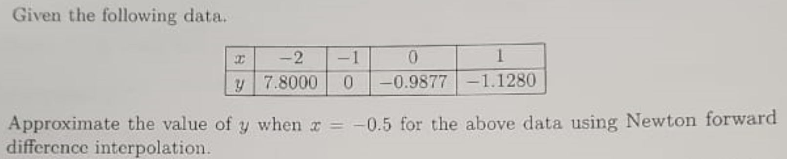 Solved Given the following data. Approximate the value of y | Chegg.com