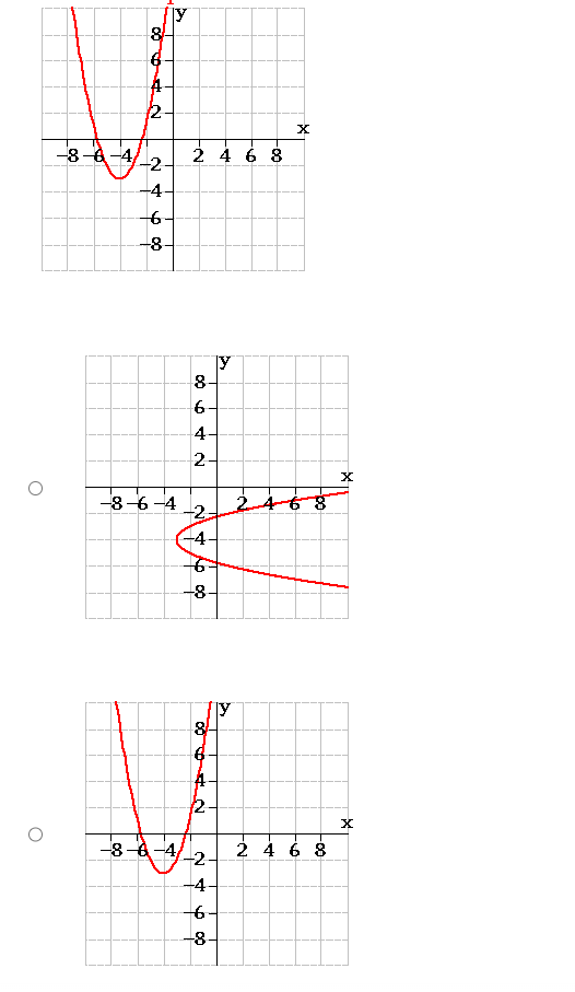 Solved Identify the graph of the inverse function of f, if | Chegg.com