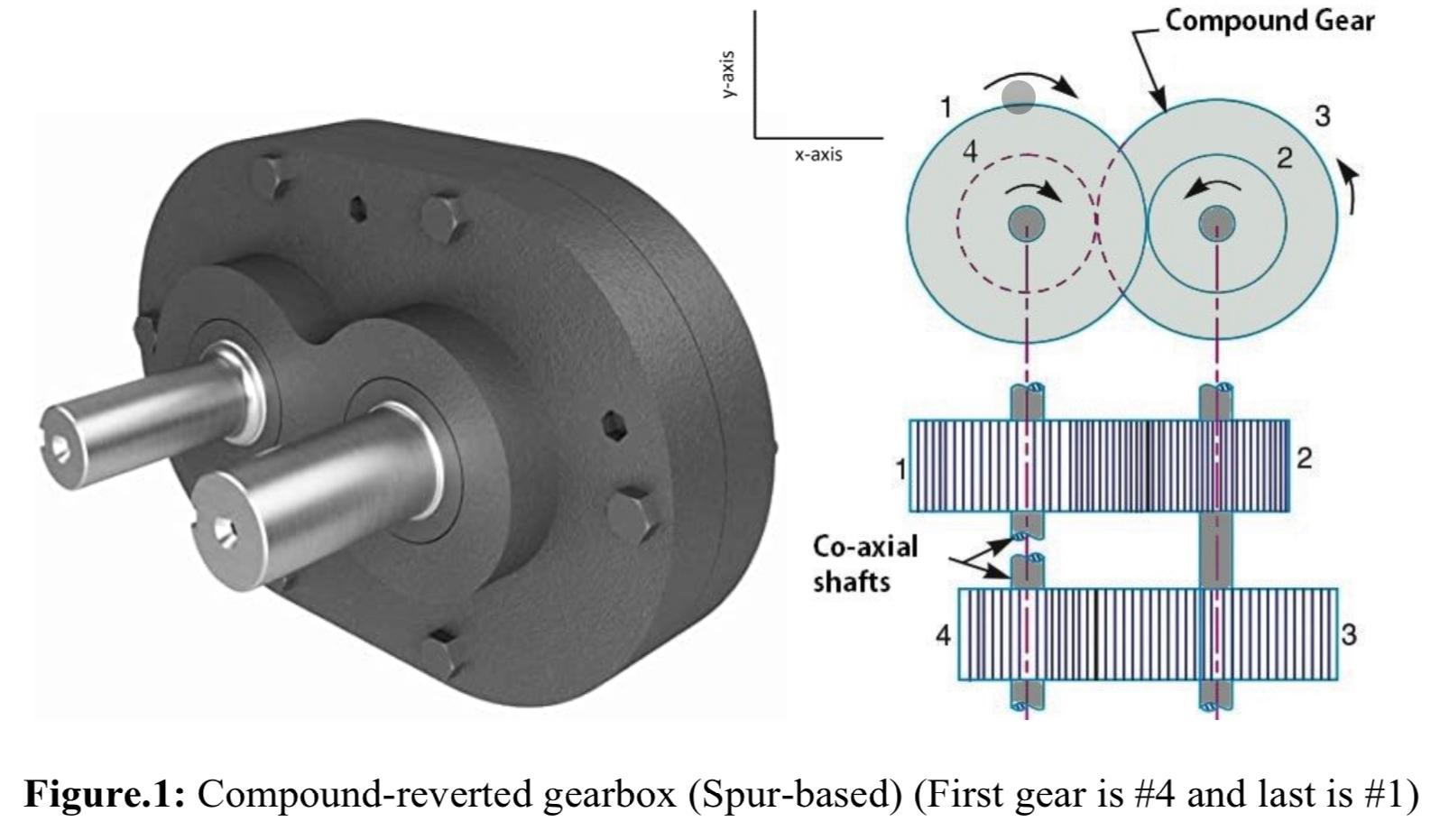Solved A reduction drive, shown in Figure.1, is a mechanical | Chegg.com
