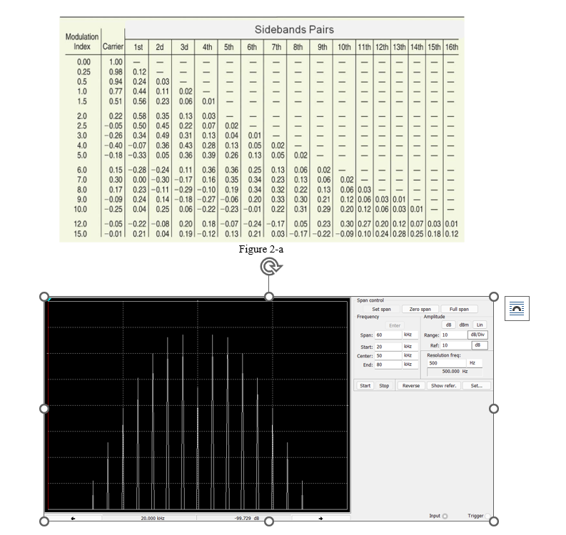 Figure 2-a 