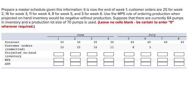 Solved Prepare a master schedule given this information: It | Chegg.com