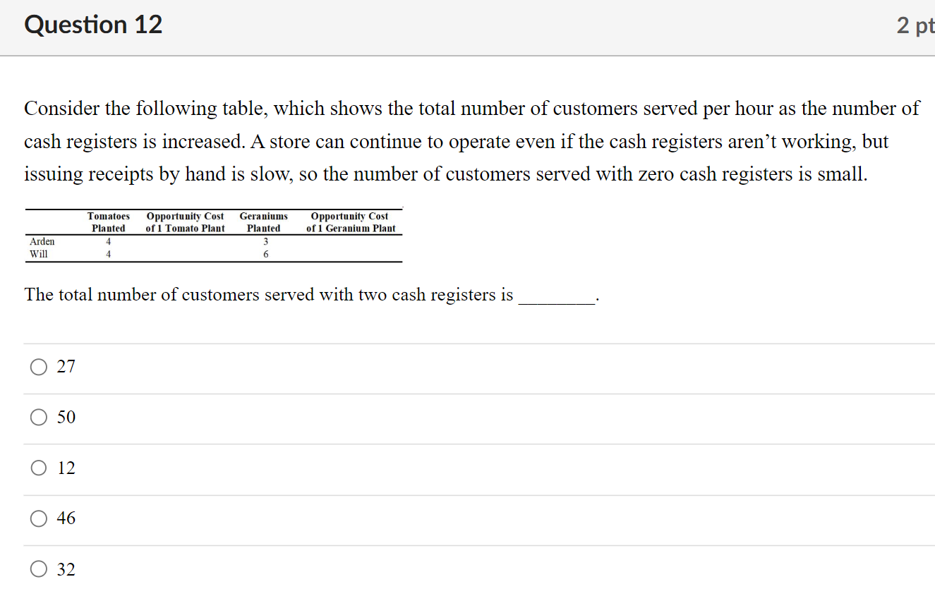 Solved Question 12 Consider the following table, which shows | Chegg.com
