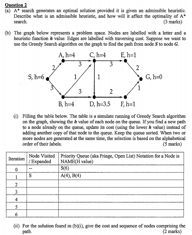 Solved Question 2 (a) A* search generates an optimal | Chegg.com