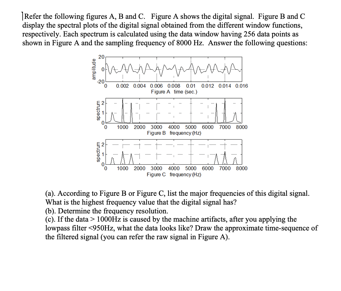 |Refer the following figures A, B and C. Figure A | Chegg.com