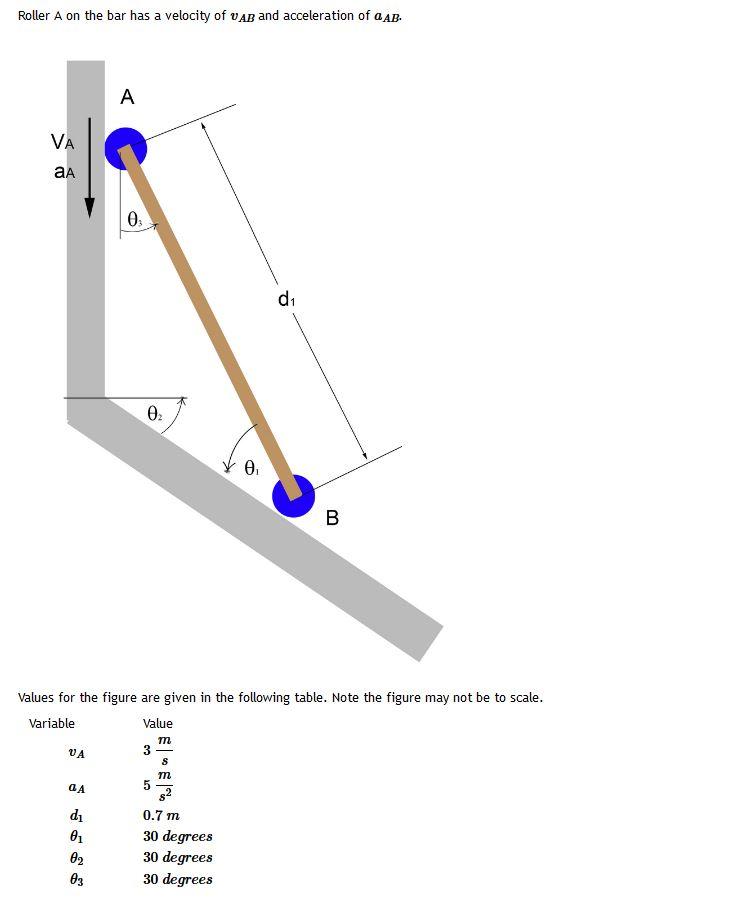 Solved Roller A on the bar has a velocity of vAB and | Chegg.com