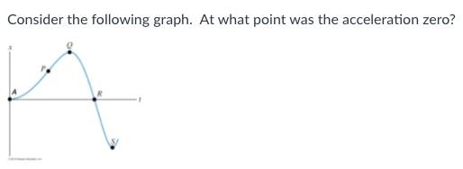 Solved Consider the following graph. At what point was the | Chegg.com