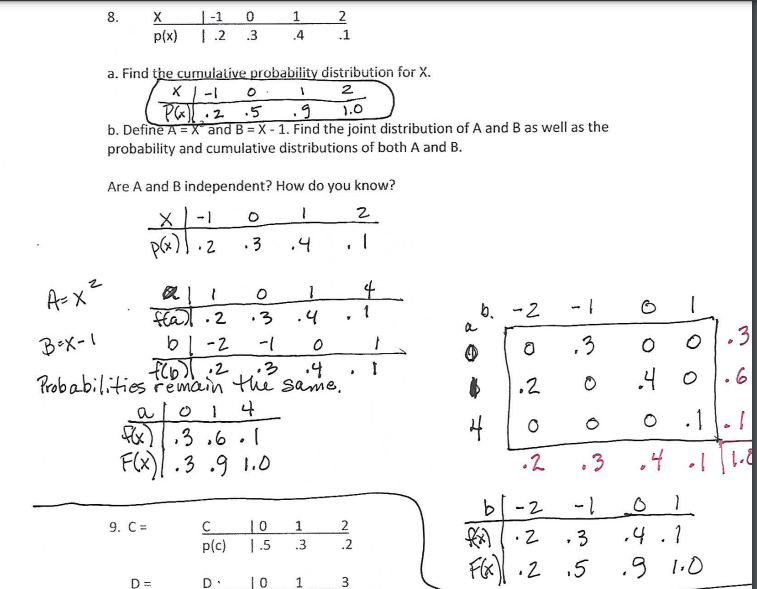 Solved a. Find the cumulative probability distribution for | Chegg.com