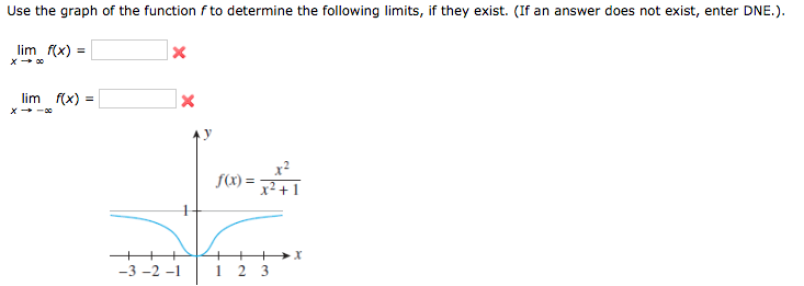 Solved Use the graph of the given function fto determine the | Chegg.com