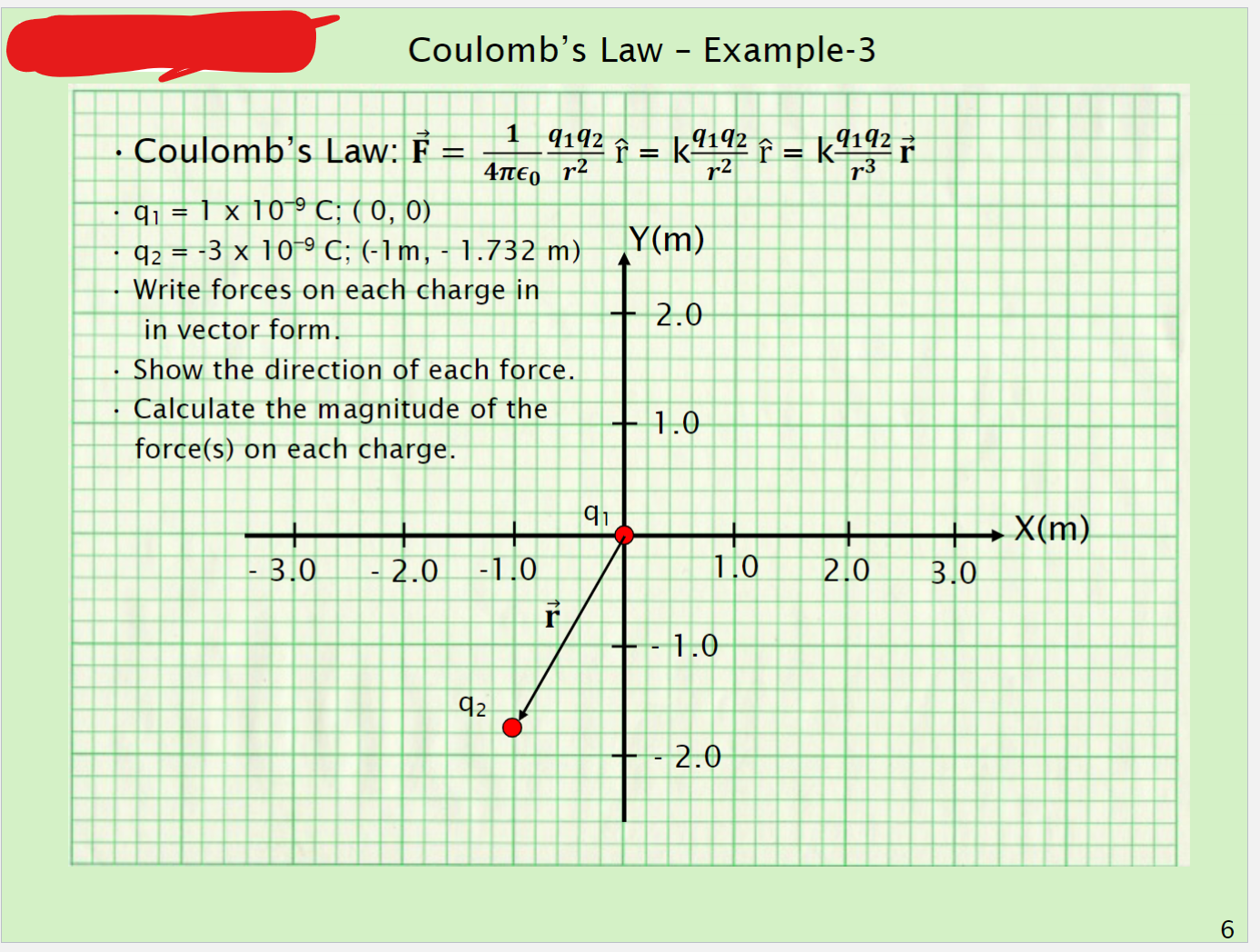 Solved Coulomb's Law - Example-3 | Chegg.com