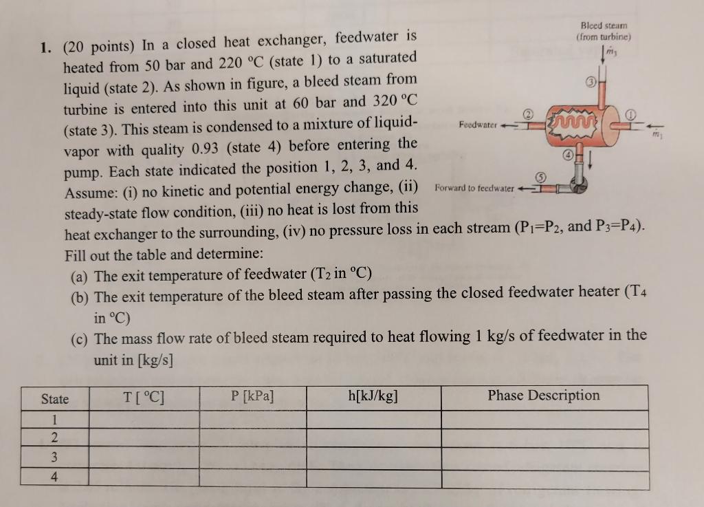 Solved 1. (20 points) In a closed heat exchanger, feedwater | Chegg.com