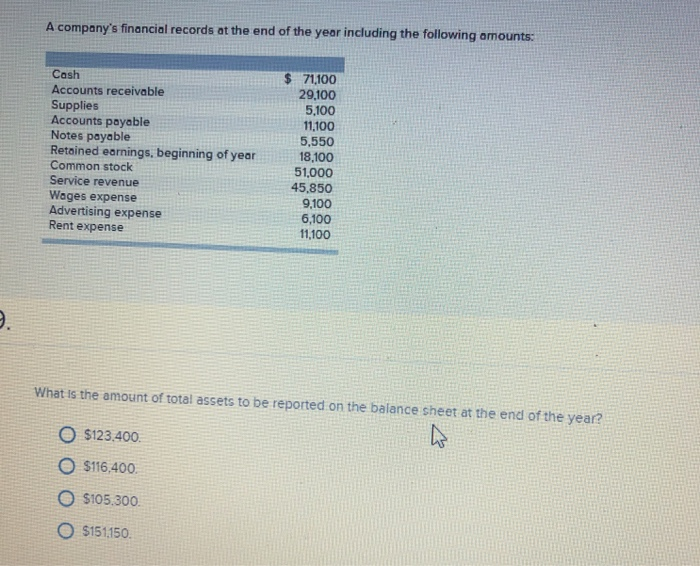 Solved A company's financial records at the end of the year | Chegg.com