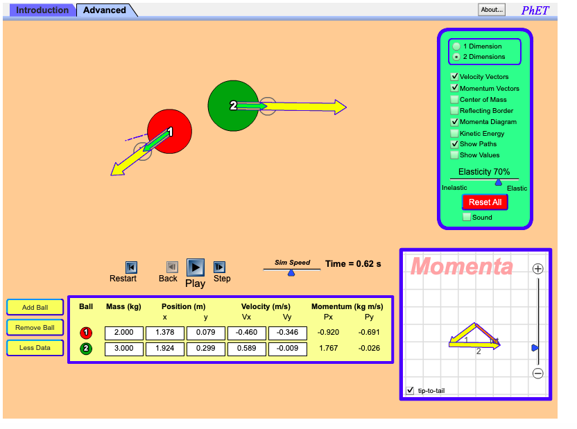 Introduction Advanced About... PhET 1 Dimension O 2 | Chegg.com