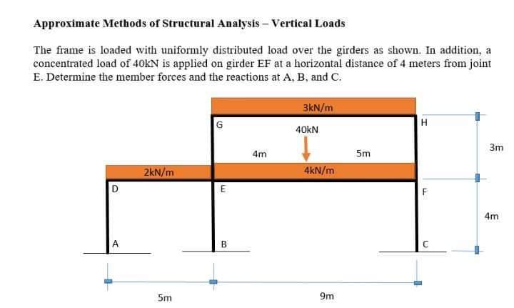 Solved Approximate Methods of Structural Analysis - Vertical | Chegg.com