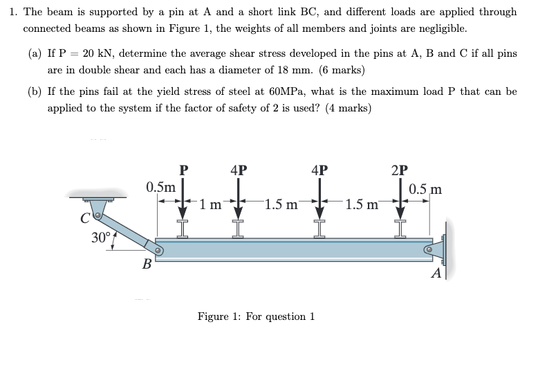 Solved 1. The beam is supported by a pin at A and a short | Chegg.com