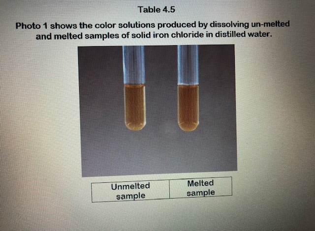 Solved Table 4.5 Photo 1 shows the color solutions produced | Chegg.com