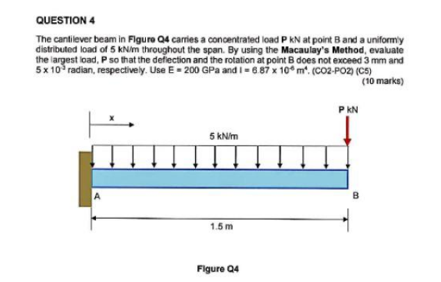Solved QUESTION 4 The cantilever beam in Figure Q4 carries a | Chegg.com