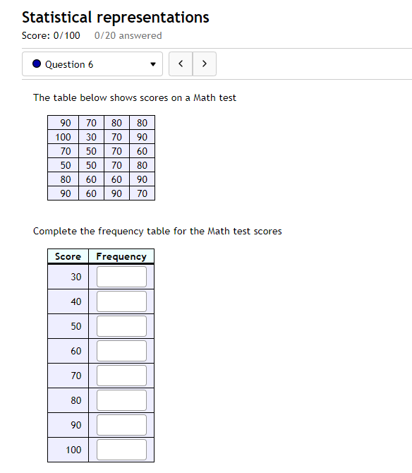 Solved Statistical representations Score: 0/100 0/20 | Chegg.com