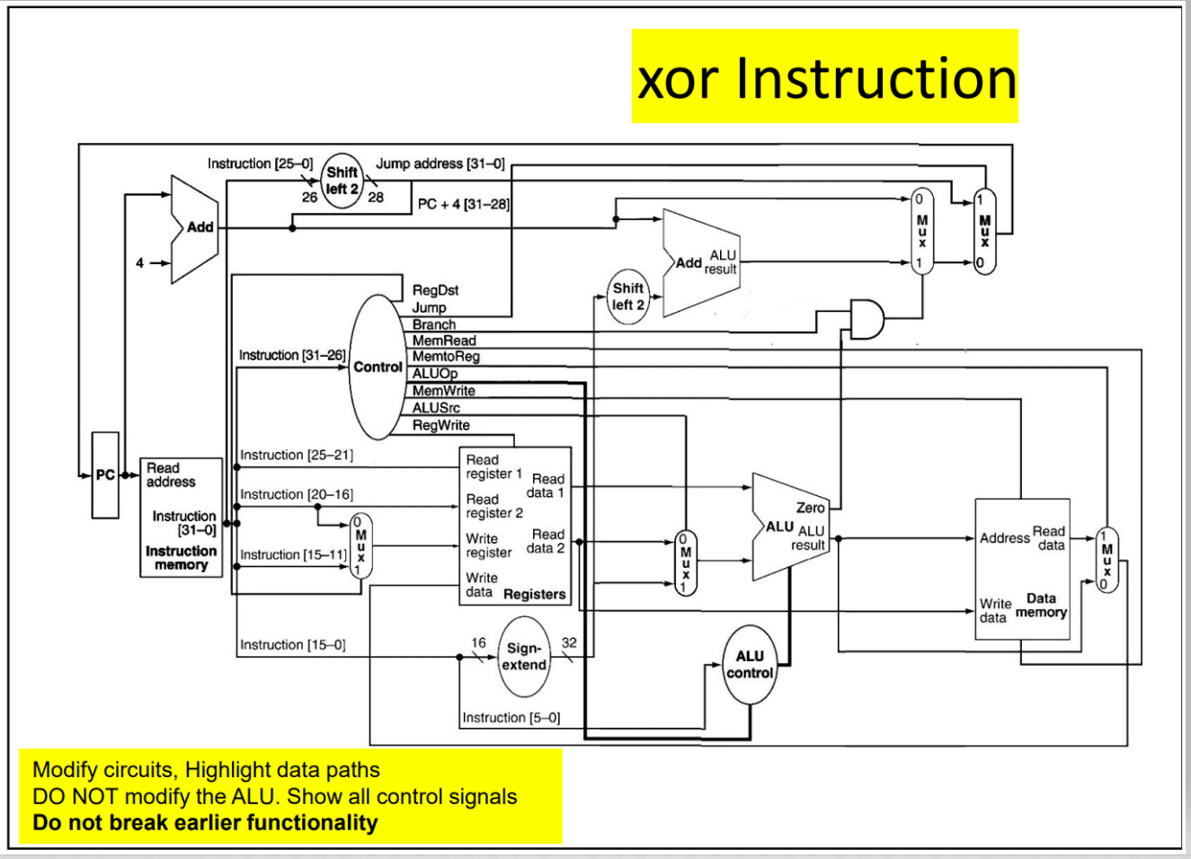 Xor Instruction Instruction 25 0 Shift Jump Address