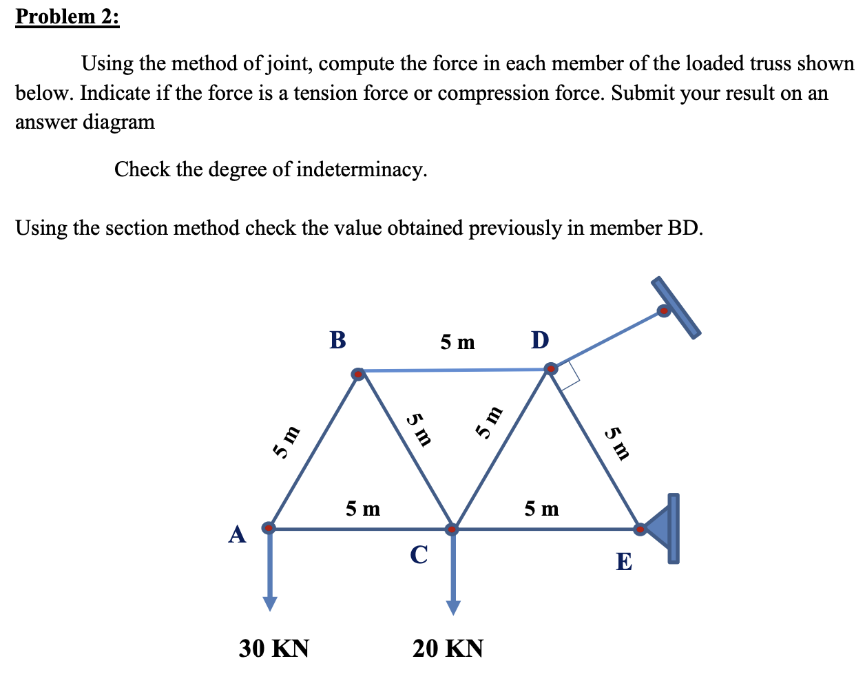 Solved Problem 2: Using the method of joint, compute the | Chegg.com