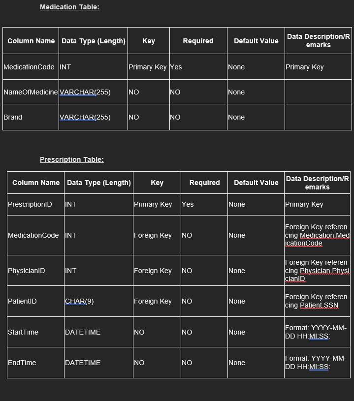 Solved • Create a database for your group project and “Use” | Chegg.com