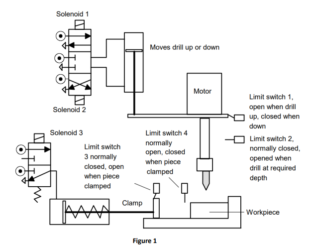Solved 1. Study the process given in Figure 1 which shows | Chegg.com