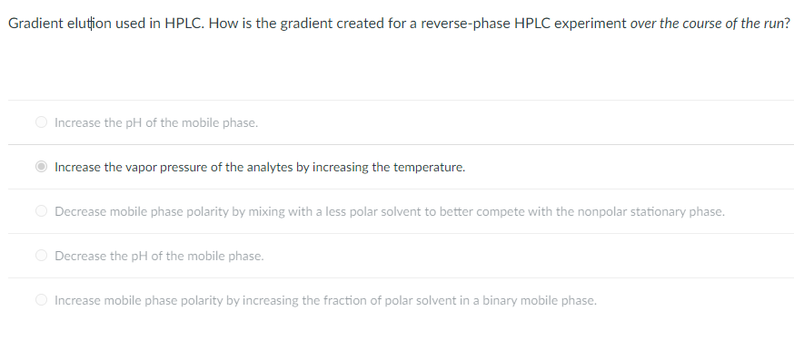 Solved Gradient elution used in HPLC. How is the gradient | Chegg.com