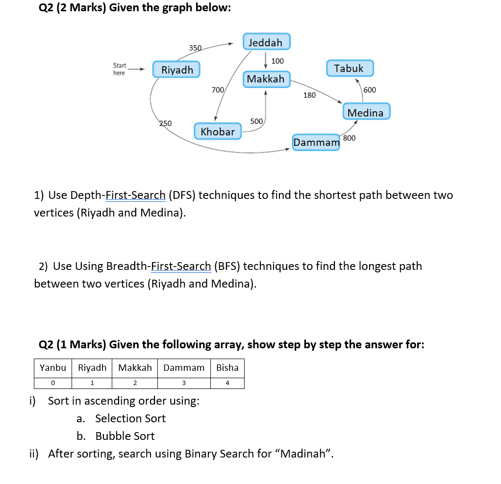 Solved Q2 (2 Marks) Given the graph below: 1) Use | Chegg.com