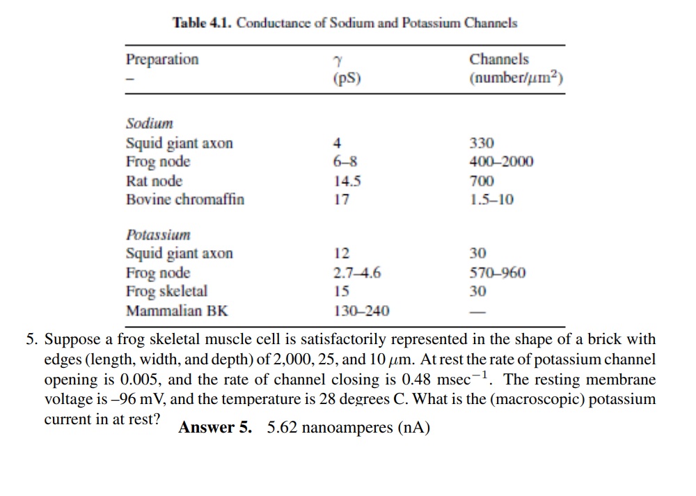 Solved Table 4.1. ﻿Conductance of Sodium and Potassium | Chegg.com