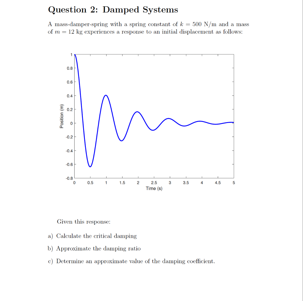 Solved Question 2: Damped Systems A mass-damper-spring with | Chegg.com