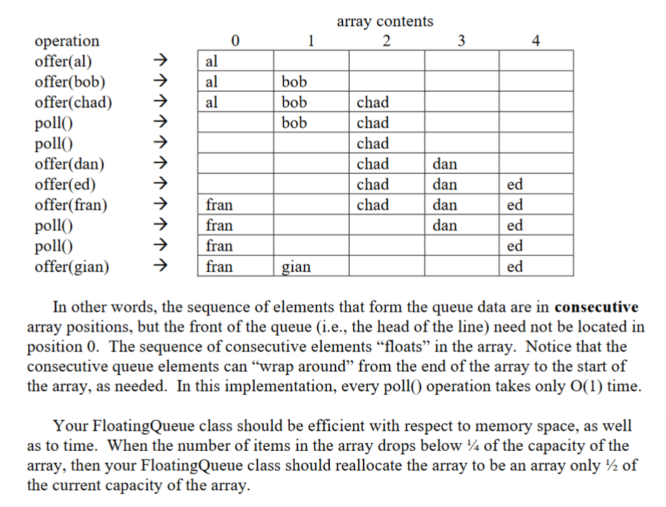Solved In class we studied how an ArrayList ∠E> is | Chegg.com