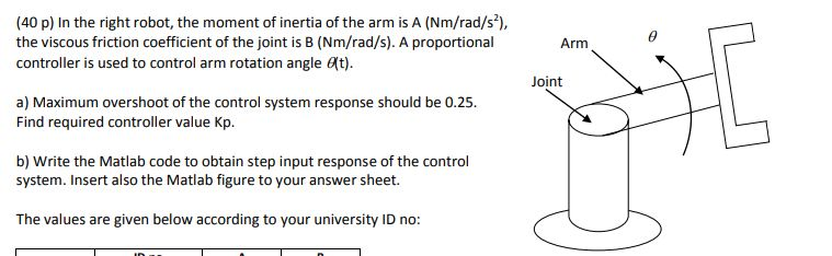 (40 p) In the right robot, the moment of inertia of | Chegg.com