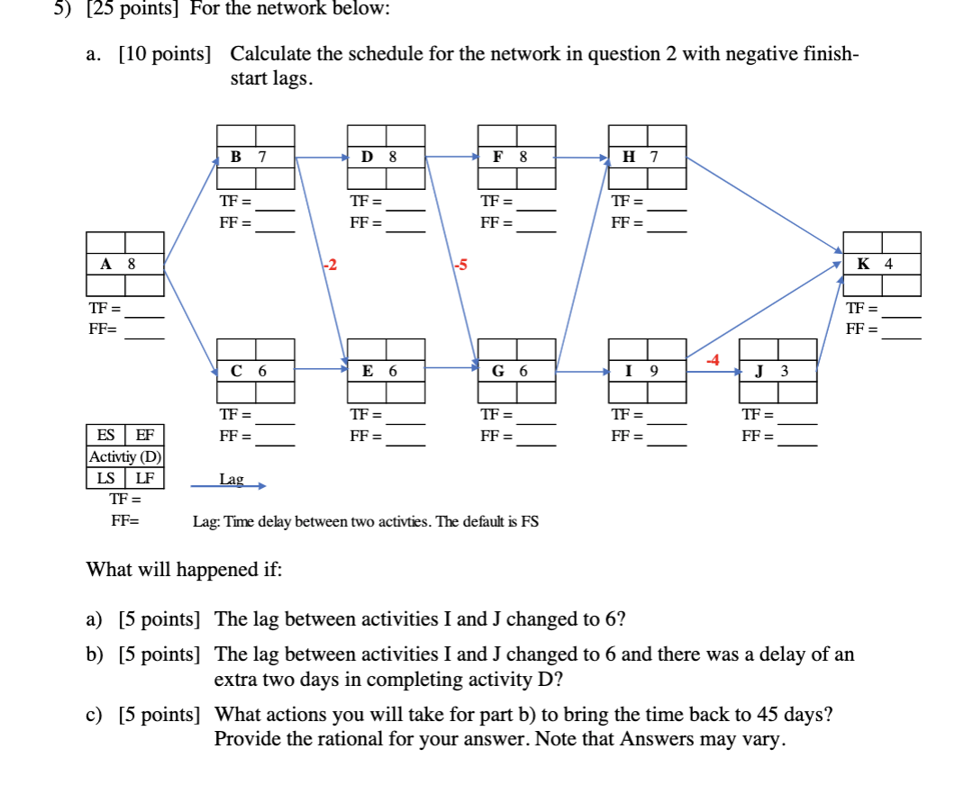Solved a. [10 points] Calculate the schedule for the network | Chegg.com