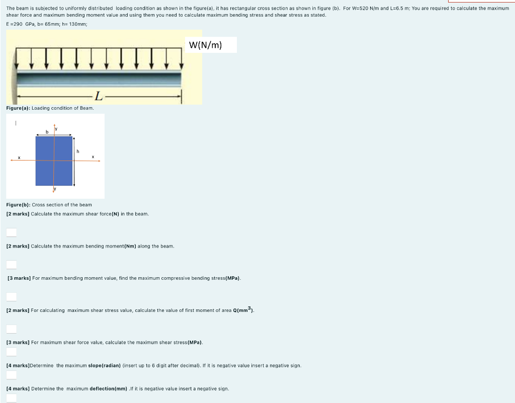Solved The beam is subjected to uniformly distributed | Chegg.com