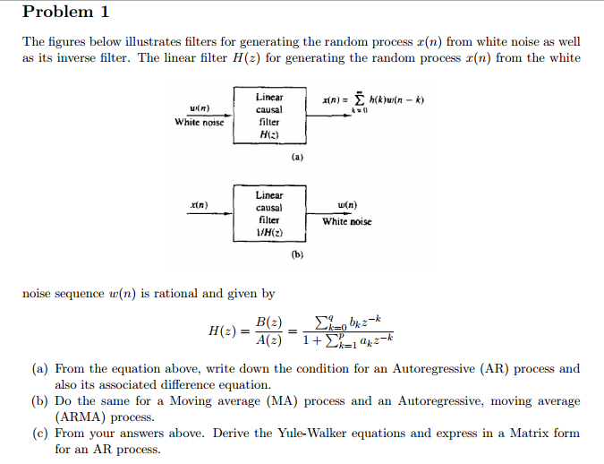 Problem 1 The figures below illustrates filters for | Chegg.com