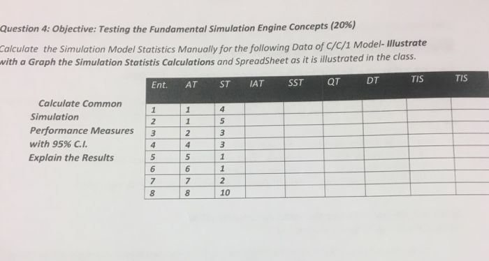 Objective Testing The Fundamental Simulation Engine