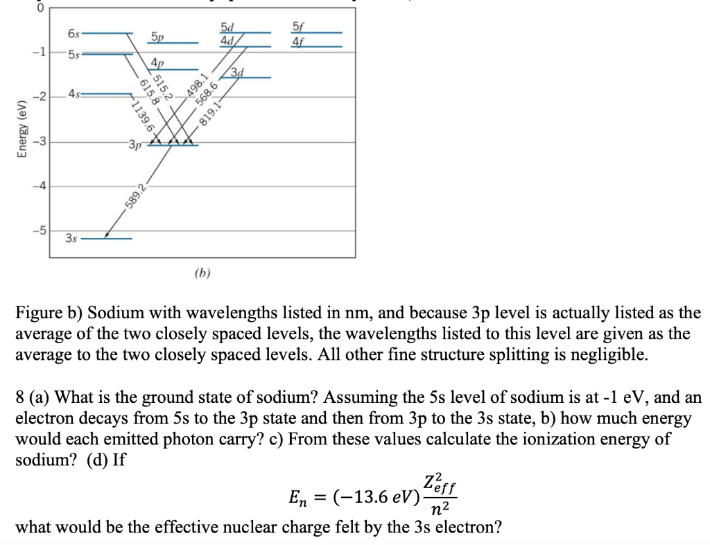 Solved Figure b) Sodium with wavelengths listed in nm, and | Chegg.com