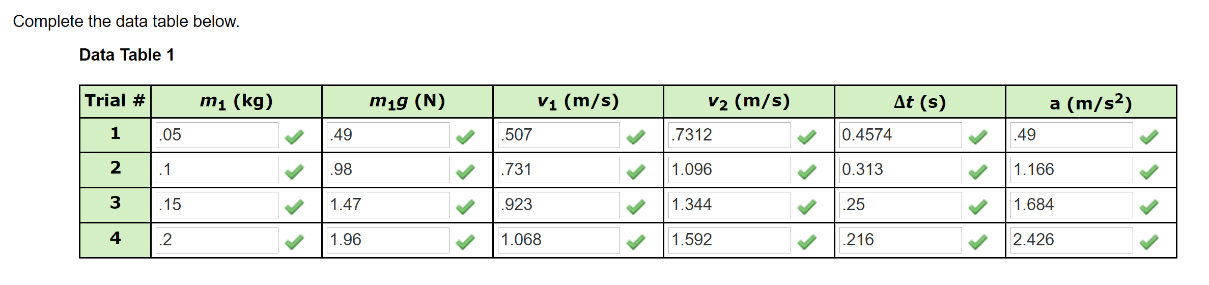 Solved Hello, I have the completed data table for part 1 | Chegg.com