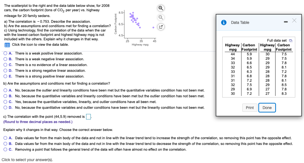 Solved The scatterplot to the right and the data table below | Chegg.com