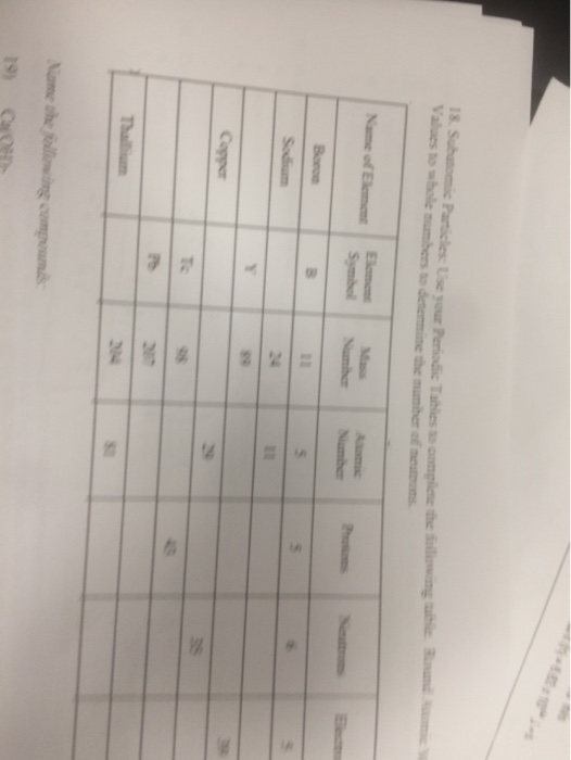 Solved 18. Subatomic Particles: Use your Periodic Tables ao | Chegg.com