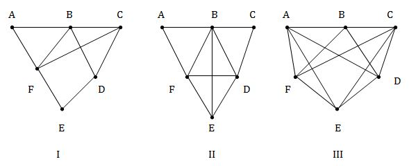 Solved Which Graphs Have An Euler Path But No Euler Circuit
