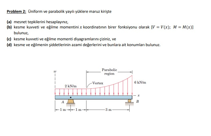 Solved Problem 2: In beam subjected to uniform and parabolic | Chegg.com