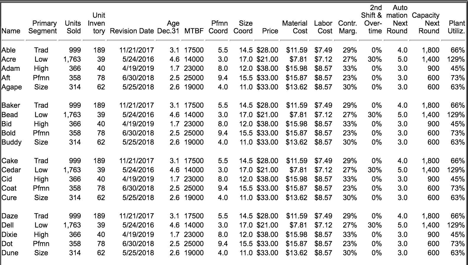 CAPSIM for Business Applications Capacity | Chegg.com