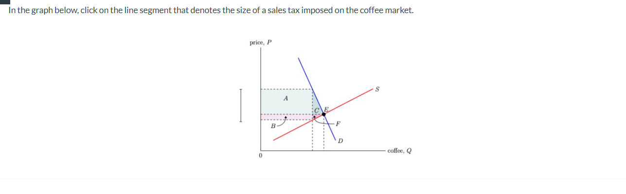 Solved Some consumption goods tend to have price insensitive | Chegg.com