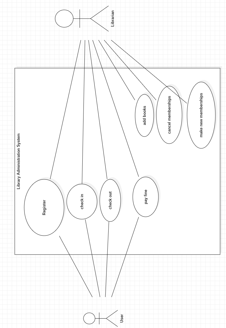 Solved Exercise 2: In the previous use case diagram you | Chegg.com