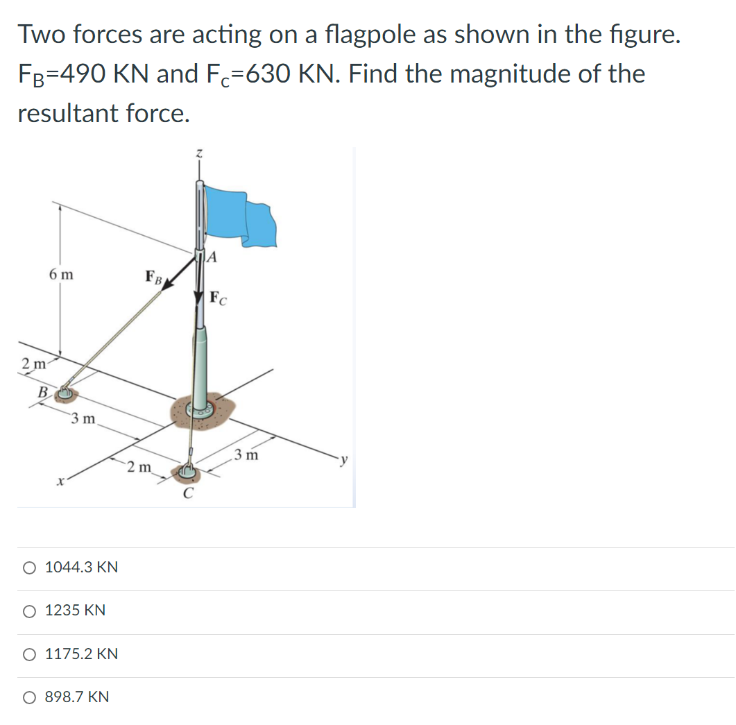 Solved Two forces are acting on a flagpole as shown in the | Chegg.com