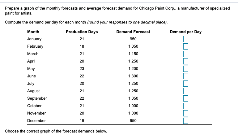 Solved Prepare a graph of the monthly forecasts and average | Chegg.com