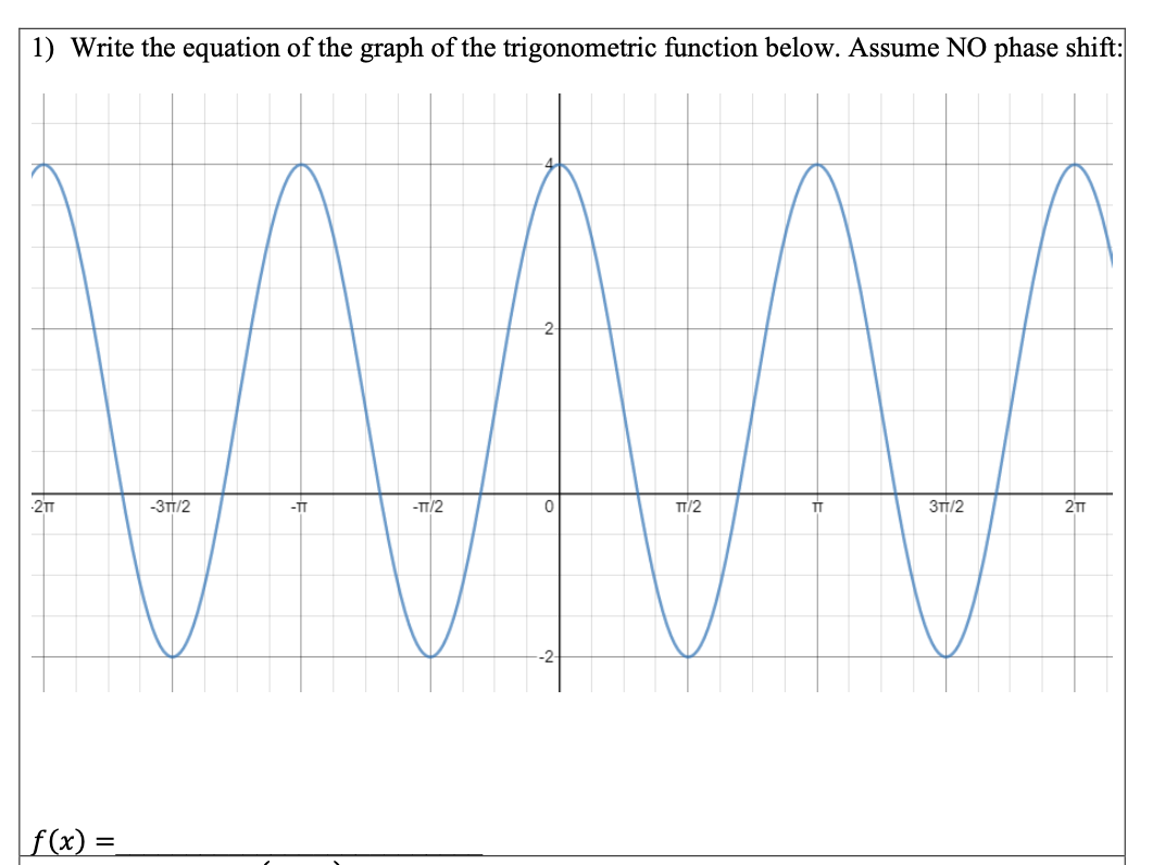 Solved 1) Write the equation of the graph of the | Chegg.com