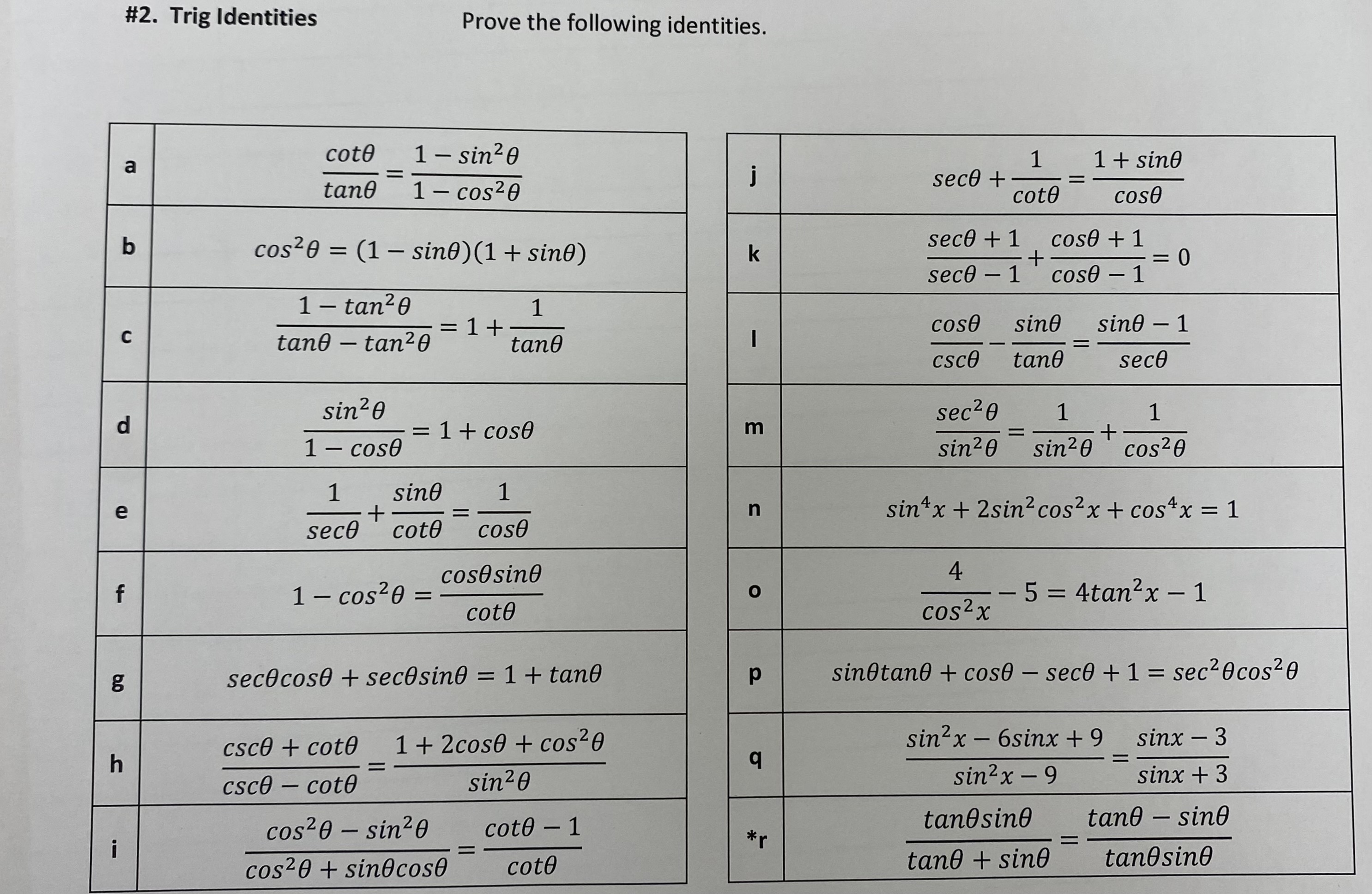 Solved \\#2. Trig Identities Prove the following identities. | Chegg.com